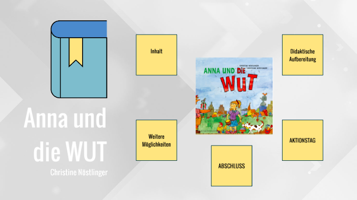 Anna und die Wut by Rebecca Schmidt on Prezi