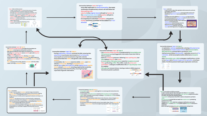 Mind Map 3, 4, 5, and 6, by Juan Morales and Thomas Cabrera by Juan ...