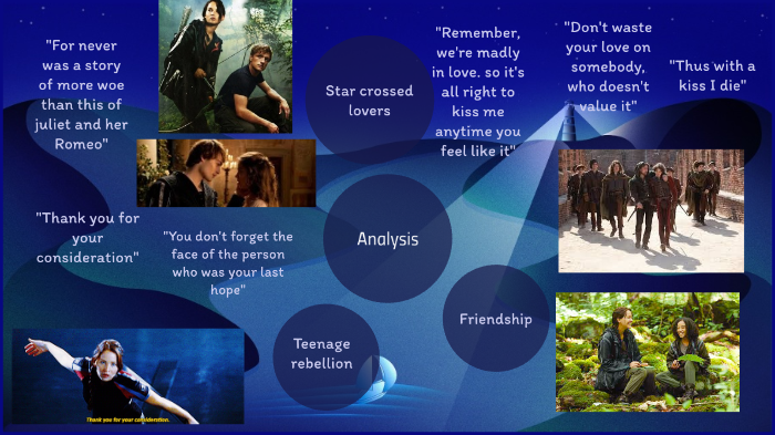 Romeo and juliet and Hunger games similarities by Kevin Singh on Prezi