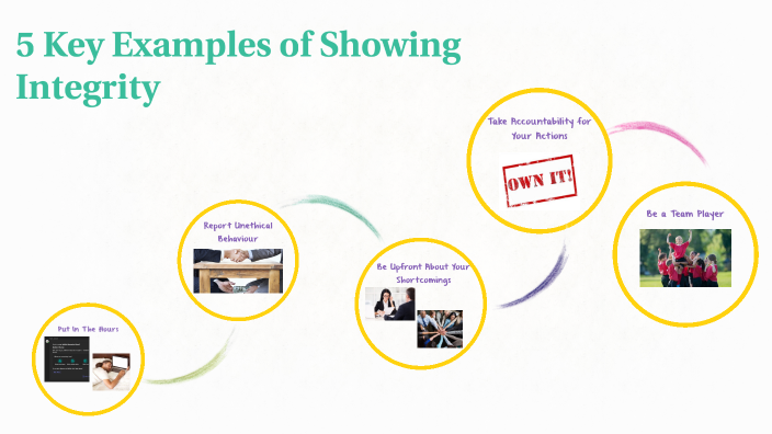 Integrity Moment SPE-NOW 2024 by russ sya on Prezi