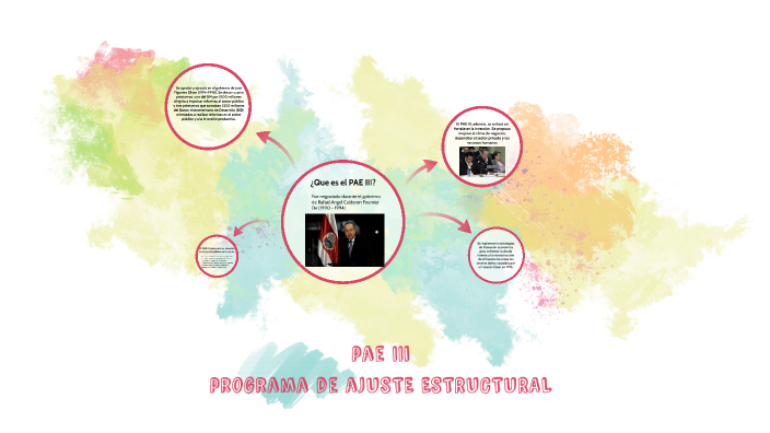 pae IIi programa de aJUSTE ESTRUCTURAL by johan mendoza on Prezi