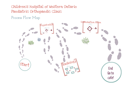 CHWO Flow Chart by Jessica Leslie on Prezi
