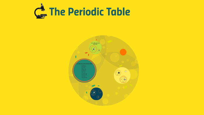 Ten Elements of the Periodic Table by Erica L on Prezi