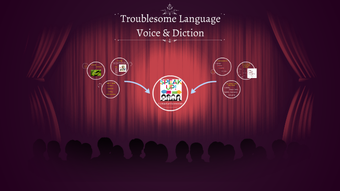 Troublesome Language by Kacy Mount on Prezi