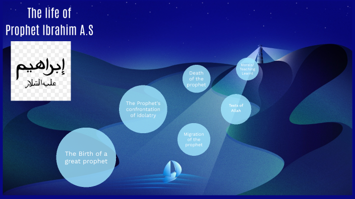 Life of Prophet Ibrahim AS by Abdul Alami on Prezi