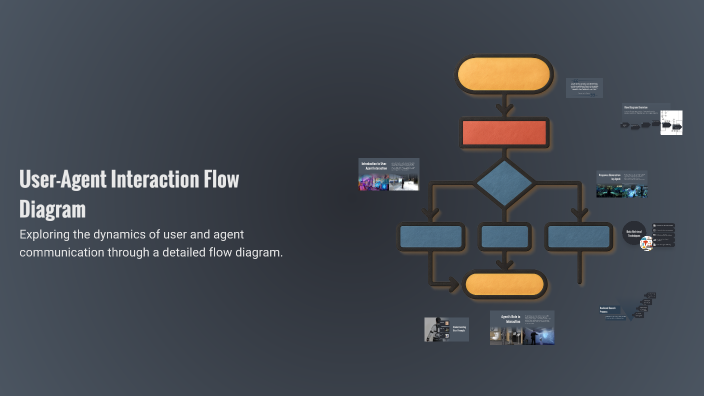 User-Agent Interaction Flow Diagram by Ramitha Ramdas on Prezi