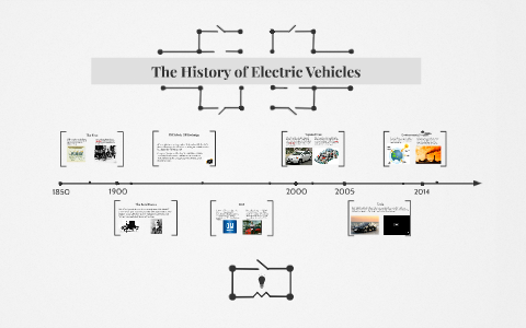 The History of Electric Vehicles by Landon Epperson on Prezi