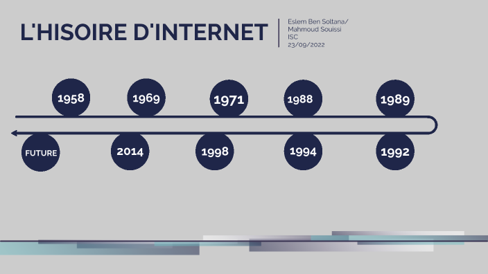 L'HISTOIRE DU WEB by Eslem Ben Soltana on Prezi