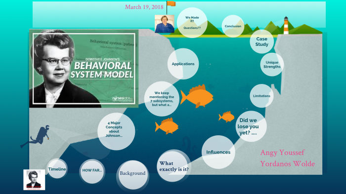 Dorothy E. Johnson’s Behavior System Model of Nursing by Yordanos wolde ...