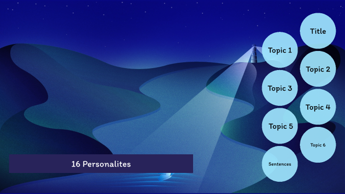 16 Personalities Project by Abbi David on Prezi