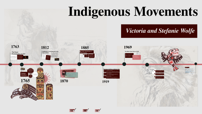 Indigenous Movements by Victoria Wolfe on Prezi