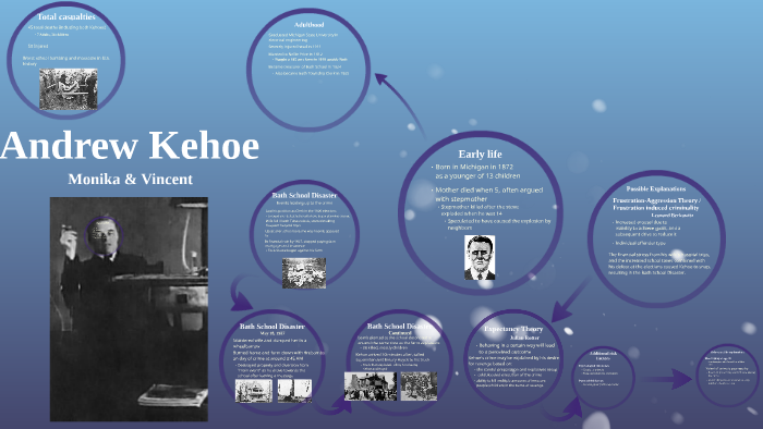 Andrew Kehoe by Mato Cheong on Prezi