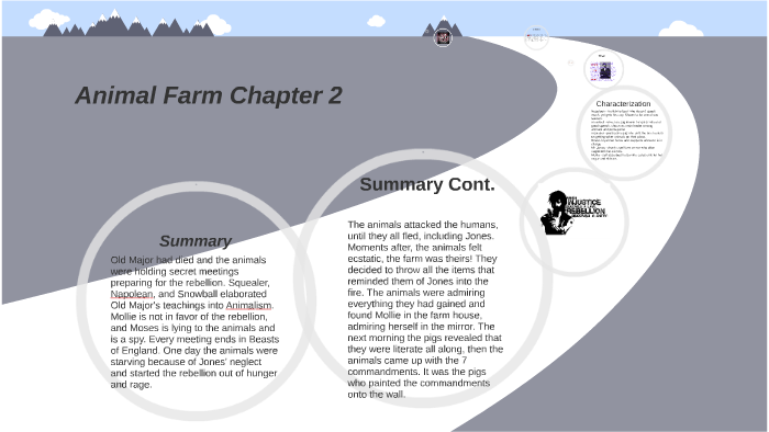Animal Farm Chapter 2 by Chapter Two on Prezi