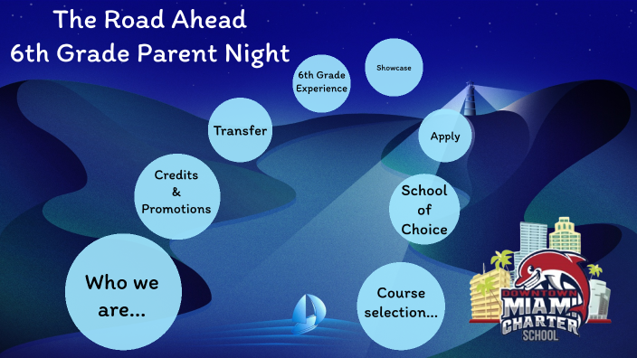 6th grade Parent Night Presentation by Luis Camacho on Prezi