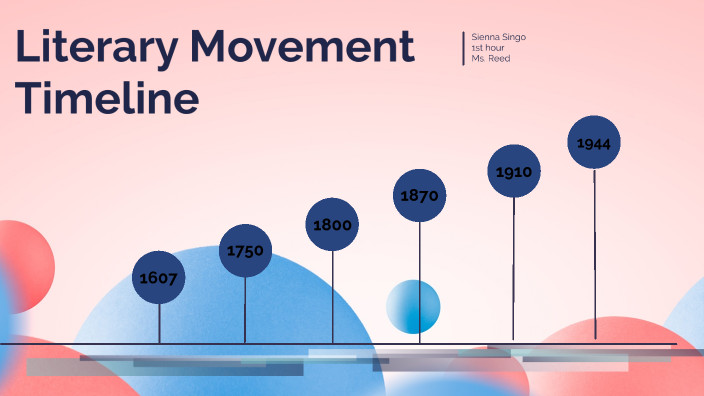Literary Movement Timeline by Sienna Singo on Prezi