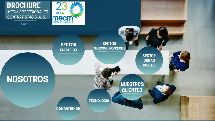 MECM 2021 by Mecm Profesionales on Prezi