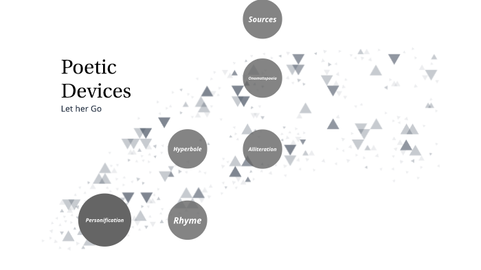 Poetic Devices Project by Avneet Dhillon on Prezi
