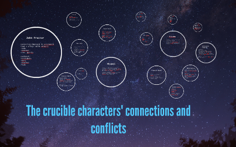The crucible characters' connections and conflicts by sho'lyn deputy on ...