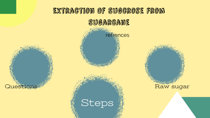 Extracting sucrose from sugarcane by aysha graham on Prezi