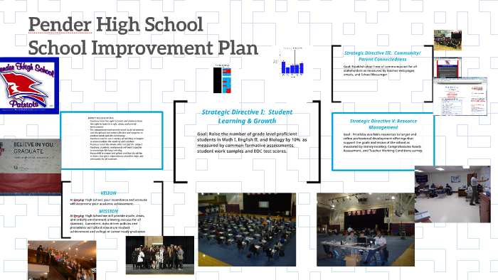 Pender High School by Chris Madden on Prezi