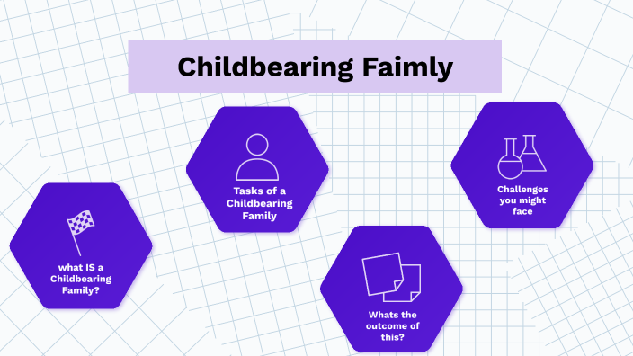 Childbearing Family by Victoria Leach on Prezi