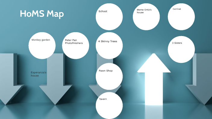 HoMS Map by Jackson J on Prezi
