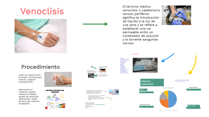 venoclisis by jaime calvillo on Prezi