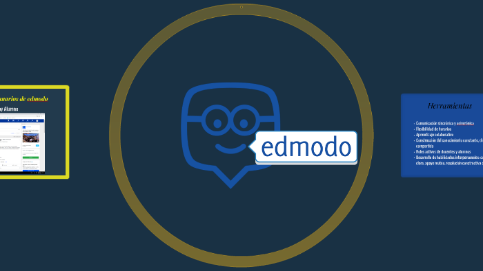 ¿Que es Edmodo? by David Palomarez on Prezi