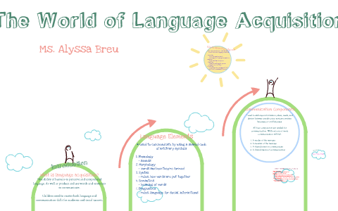 Language Acquisition Timeline by Alyssa Breu on Prezi