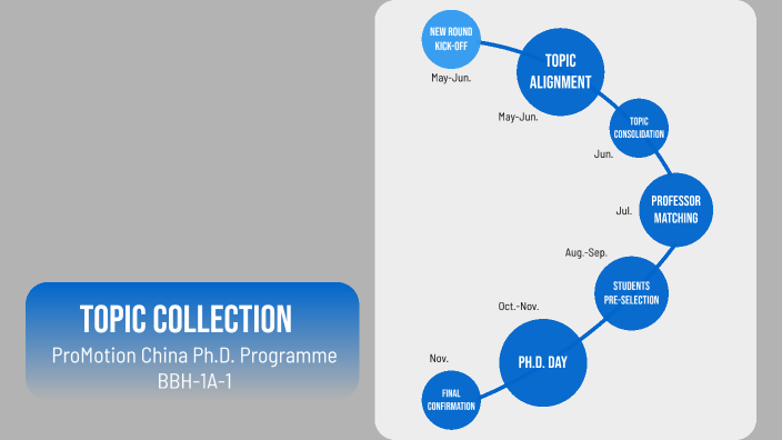 Topic Collection by on Prezi