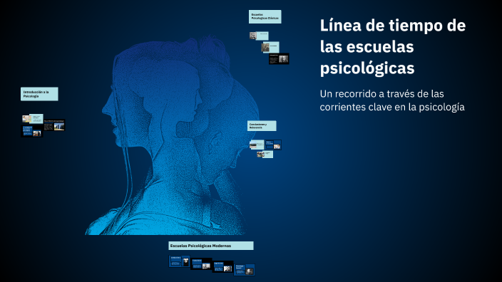 Línea de tiempo de las escuelas psicológicas by Kevin Mancilla on Prezi