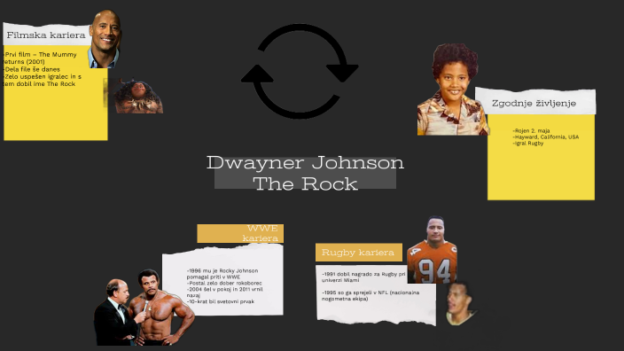 Dwayner Johnson by JAkA KAJAIJSW on Prezi