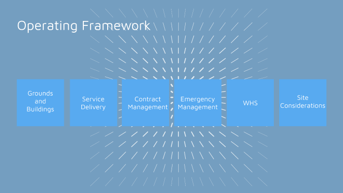 Local Operating Framework V2 by Gillian Stokie on Prezi