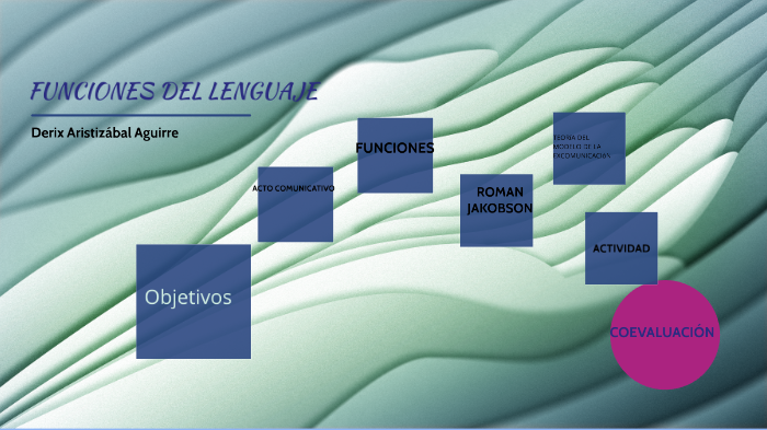 FUNCIONES DEL LENGUAJE by Derix Aristizabal on Prezi