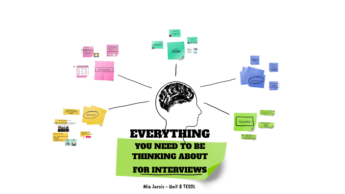 How to be SUCCESFUL in an interview by Mia Jarvis on Prezi
