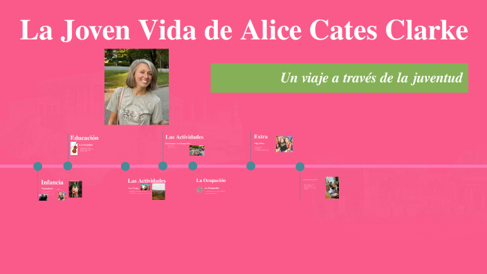 La Joven Vida de Alice Cates Clarke - Joel W. by Karamel Animations on ...