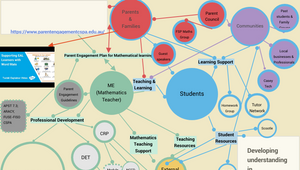 Partnership Map by Madhur Ajmani on Prezi Design