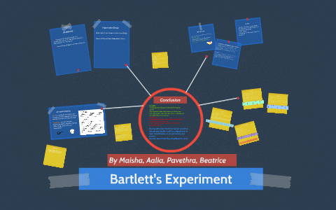 Bartlett's Experiment by Maisha Hossain on Prezi