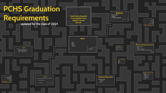 PCHS Graduation Requirements by Betsy McCandless on Prezi