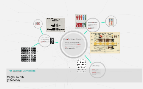 What is The Isotype Movement ? by caglar aydin on Prezi