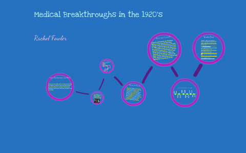 Medical Breakthroughs in the 1920s by Rachel Fowler on Prezi