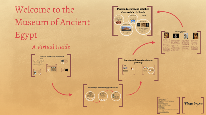 Virtual Museum (Ancient Egypt) by Ruvindri Ediriweera on Prezi