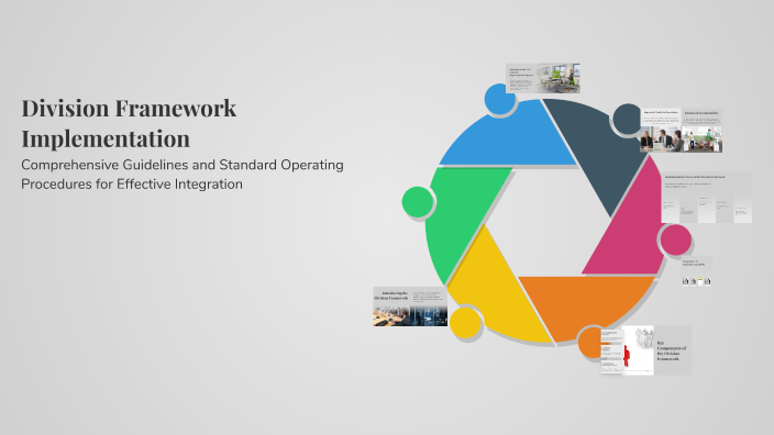 Division Framework Implementation by NOOR FAUZI on Prezi