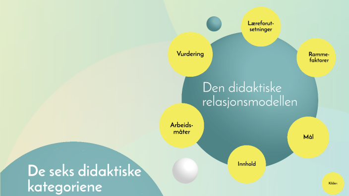 Den didaktiske relasjonsmodellen by Thea Marie Nordgård on Prezi