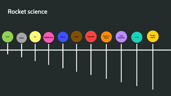 Rocket Science Scale by Artur Eberle on Prezi
