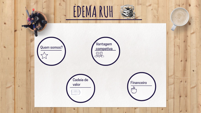 Edema Ruh by Elaine Cristina on Prezi