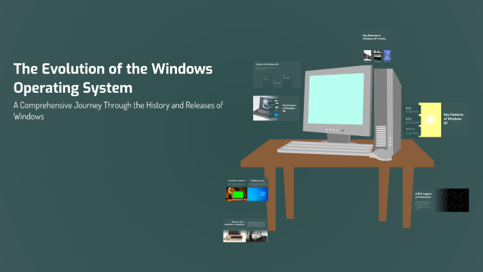 L5-01-The Evolution of the Windows Operating System by Jet Jet Ramos on ...