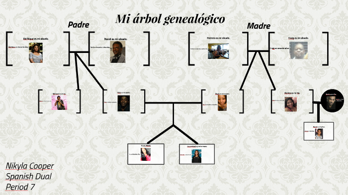 Cooper Family Tree by Nikyla Cooper on Prezi