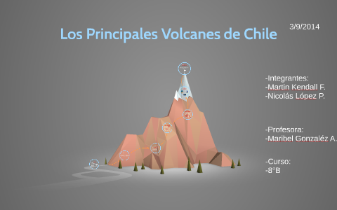 los principales volcanes de chile by Sandra Paredes on Prezi