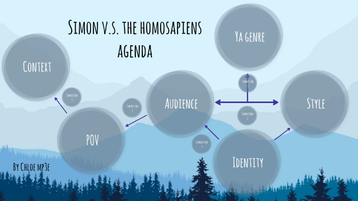 Simon vs the homosapiens agenda - Chloe infographic poster by CH CH on ...